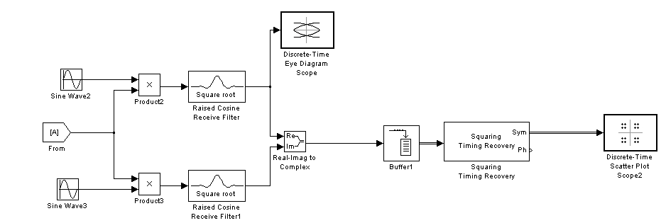 基于matlab的QAM的模块的各个模块功能分析_matlab各个模块的作用-CSDN博客