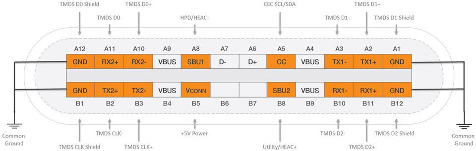 USB Type-C 之CC线简介_cc线是什么意思-CSDN博客