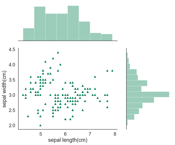 Python可视化24|seaborn绘制多变量分布图（jointplot|JointGrid）_qq_21478261的博客-CSDN博客_sns.jointplot