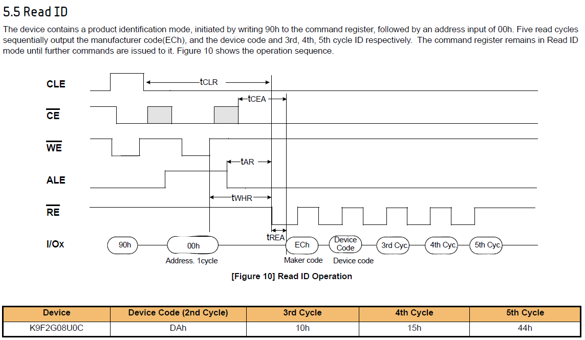 裸板 nand flash K9F2G08U0C --- 读取ID_nand flash id 读出来-CSDN博客