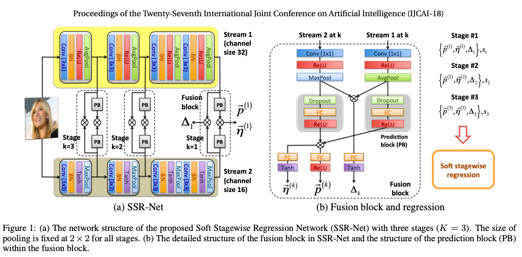 论文笔记: FSA-Net_fsa-net: learning fine-grained structure aggregati-CSDN博客