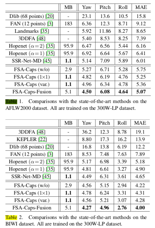 论文笔记: FSA-Net_xxxxiaoxiang的博客-CSDN博客