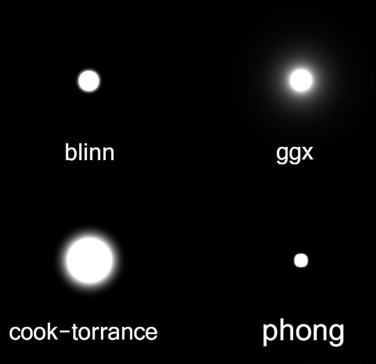【PBR系列五】镜面反射BRDF模型(Specular BRDF)及实现效果_brdf 菲涅尔效果-CSDN博客