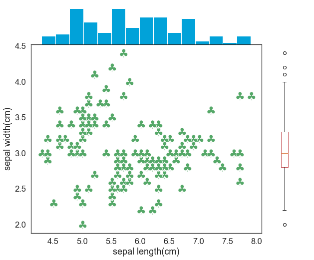 Python可视化24|seaborn绘制多变量分布图（jointplot|JointGrid）_qq_21478261的博客-CSDN博客_sns.jointplot