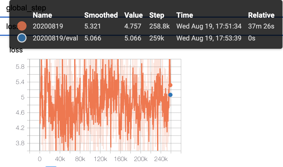 loss不收敛可能的原因以及相应的解决方法_loss一直下降不收敛-CSDN博客