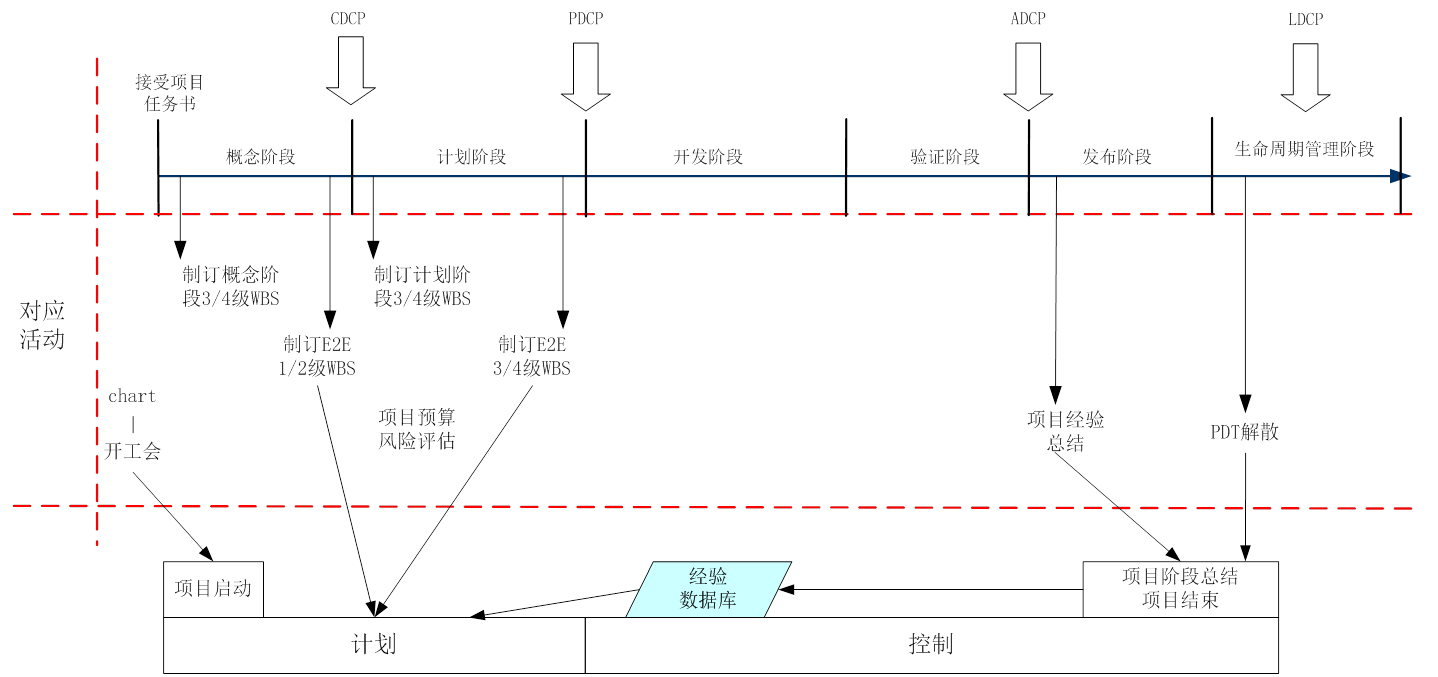 集成产品开发-IPD简介-CSDN博客