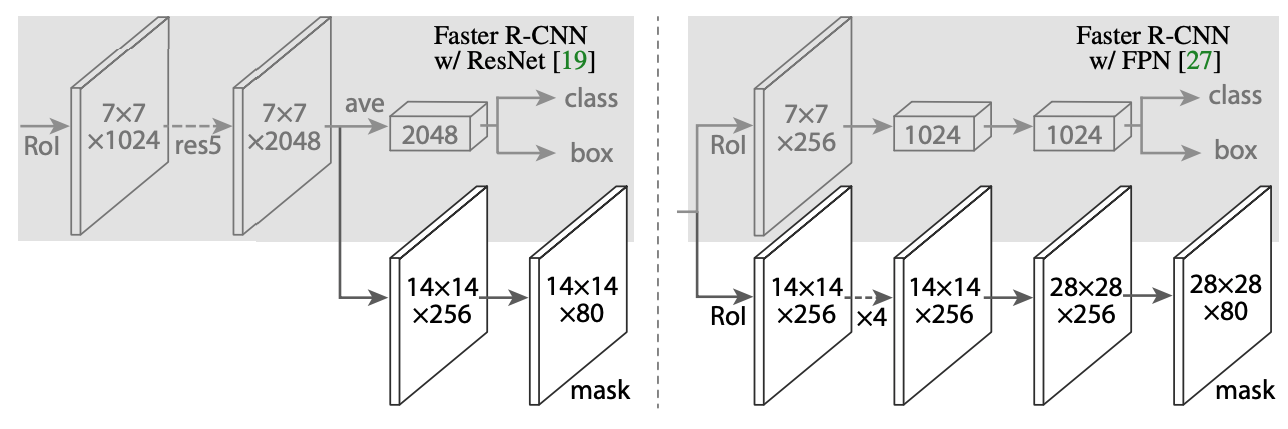论文笔记：Mask R-CNN_论文引用r-cnn格式-CSDN博客