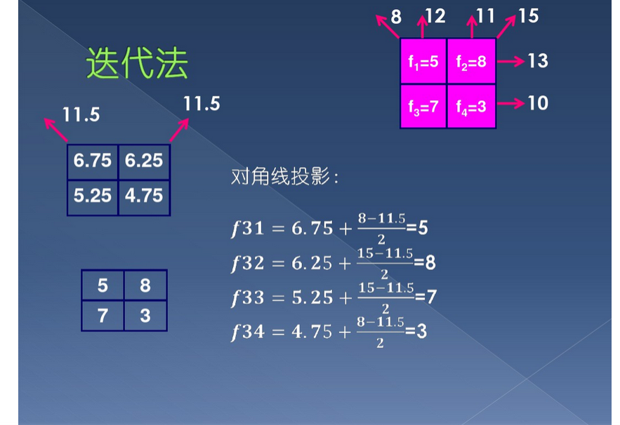 XCT原理-CSDN博客