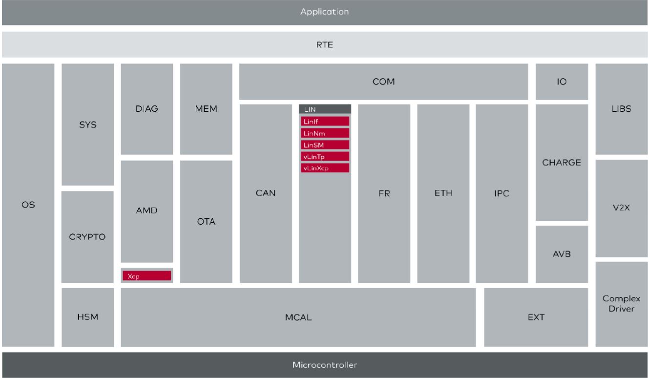 详细介绍AUTOSAR各个模块作用PART8(LIN)_lin和linif的区别-CSDN博客