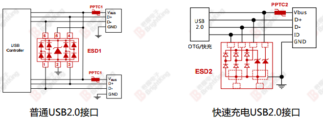 USB接口保护电路_usb1.1对上升沿的规范-CSDN博客