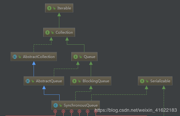 Java线程池队列SynchronousQueue的详细原理分析-刘宇_synchronousqueue 线程池-CSDN博客