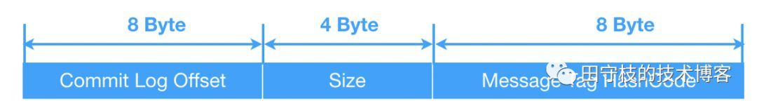 深入理解RocketMQ延迟消息_rocketmq delaylevel-CSDN博客