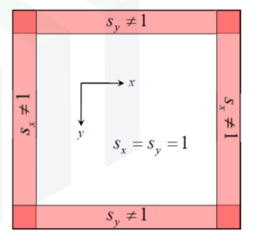 TF/SF源TM波在UPML条件下的2D-FDTD中的圆柱散射（二）-CSDN博客