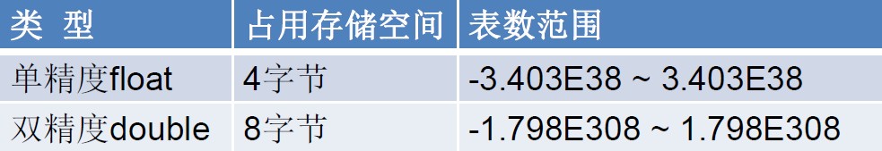 Java中的八种基本变量类型(最全详解)java符号应该用什么变量类型 Csdn博客