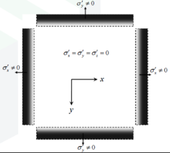 TF/SF源TM波在UPML条件下的2D-FDTD中的圆柱散射（二）-CSDN博客