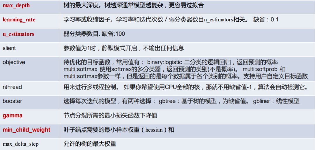 XGBoost---Sklearn_GridSearchCv_xgboost gridsearchcv-CSDN博客