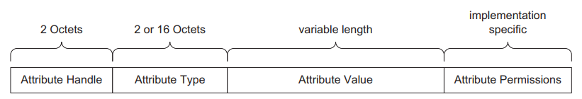 五 蓝牙低功耗(BLE)协议栈 之 ATT层_attribute protocol.-CSDN博客