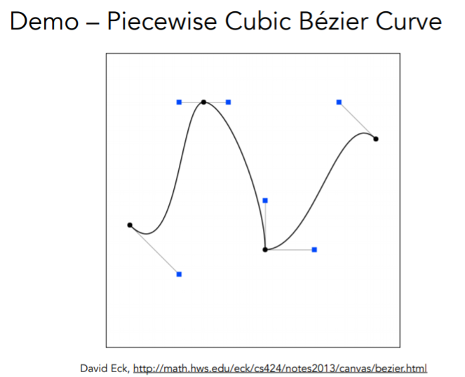 GAMES101课程学习笔记—Lec 10~12：Geometry 几何、隐式与显式、曲线与曲面、网格_隐式多项式曲面-CSDN博客