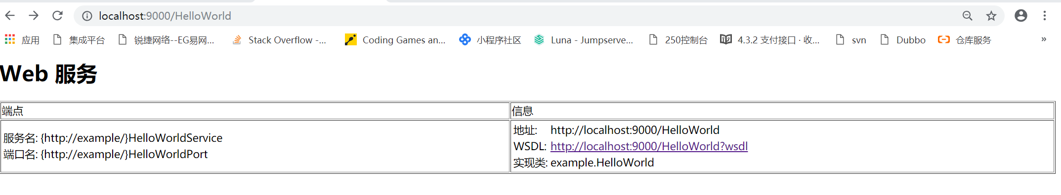 最详细的idea创建webservice教程idea Webservice Csdn博客 