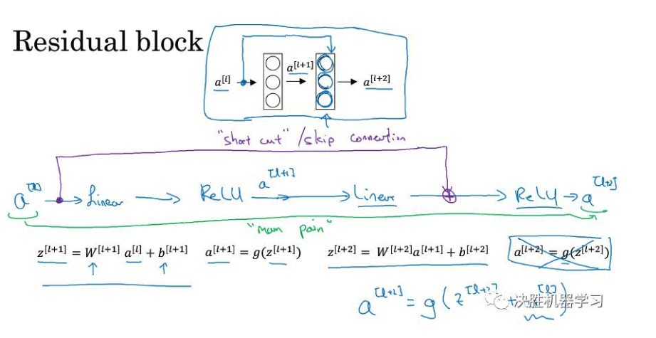 skip connection-CSDN博客