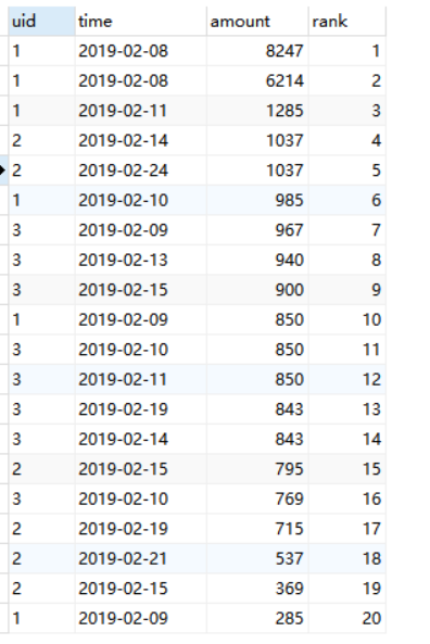 Sql实现排序，并输出序号sql 排序并加序号 Csdn博客 