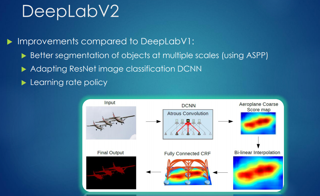 概述deeplab系列（deeplab V1 Deeplab V2 Deeplab V3 Deeplab V3）deeplab系列简介 Csdn博客 