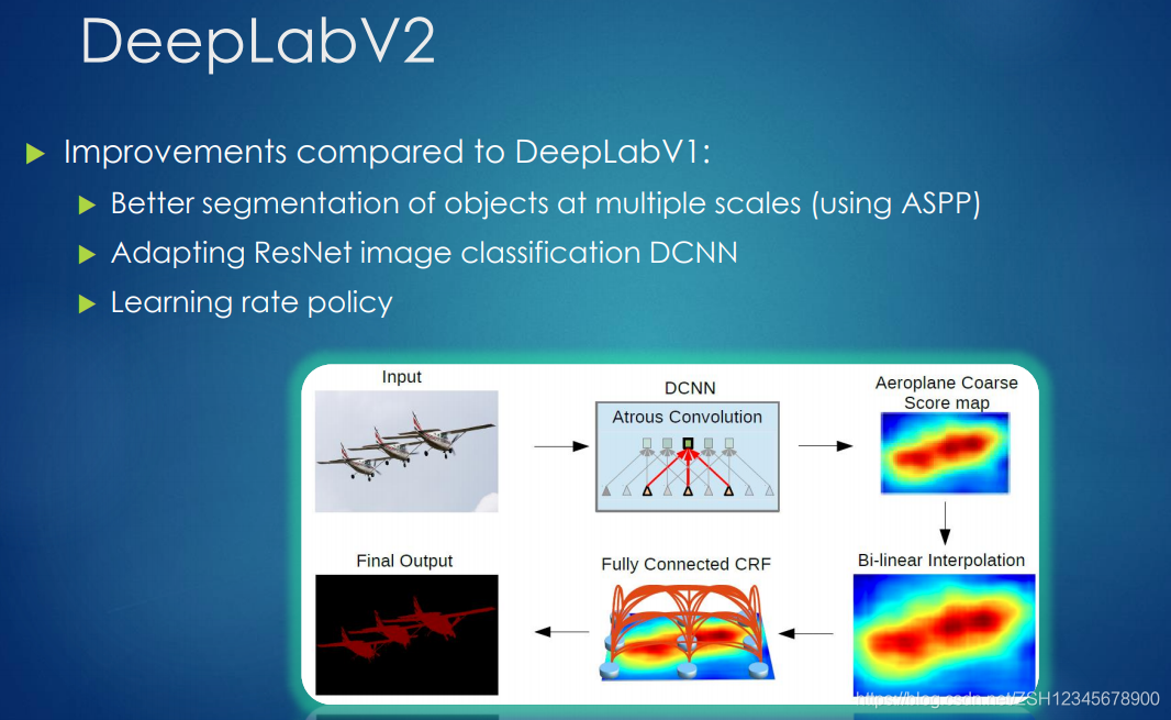 概述deeplab系列(deeplab V1 Deeplab V2 Deeplab V3 Deeplab V3)deeplab系列