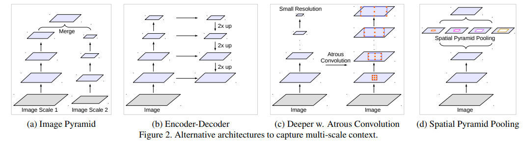 概述deeplab系列（deeplab V1 Deeplab V2 Deeplab V3 Deeplab V3）deeplab系列简介 Csdn博客 