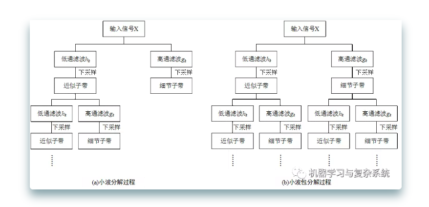 工业大数据预测”系列】——第3篇：基于统计和信号的特征提取_phm2010-CSDN博客