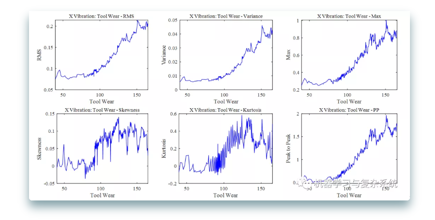 工业大数据预测”系列】——第3篇：基于统计和信号的特征提取_phm2010-CSDN博客