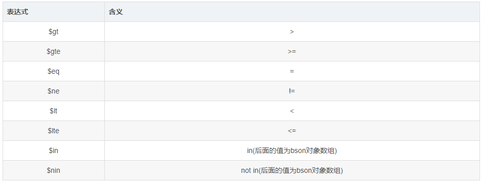 MongoTemplate 解决 MangoDB ISODate 的问题_mongotemplate isodate-CSDN博客