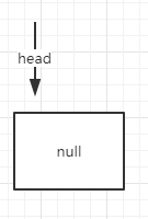 Java线程池队列SynchronousQueue的详细原理分析-刘宇_synchronousqueue 线程池-CSDN博客