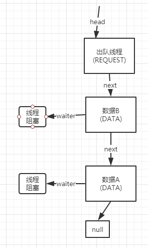 Java线程池队列SynchronousQueue的详细原理分析-刘宇_synchronousqueue 线程池-CSDN博客