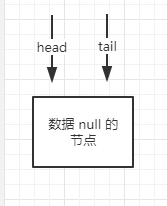 Java线程池队列SynchronousQueue的详细原理分析-刘宇_synchronousqueue 线程池-CSDN博客