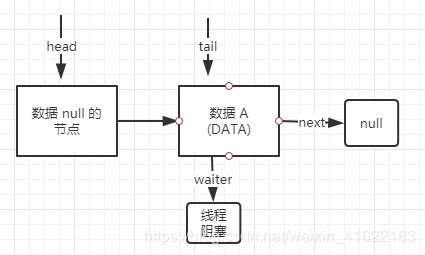 Java线程池队列SynchronousQueue的详细原理分析-刘宇_synchronousqueue 线程池-CSDN博客