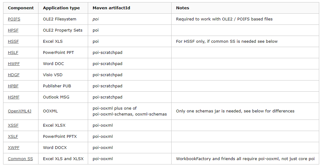 【JAVA_POI】解析PPT文档（ppt和pptx）4.1.2版本_fptx文件解析数据-CSDN博客