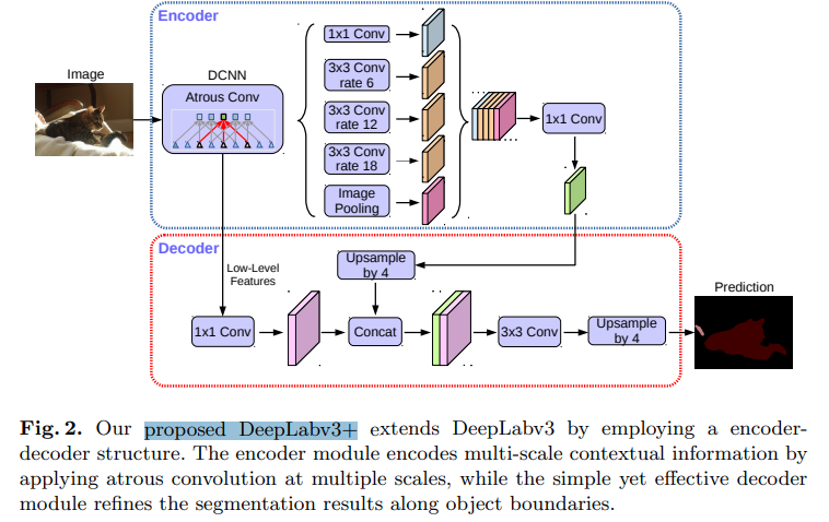 概述deeplab系列（deeplab V1 Deeplab V2 Deeplab V3 Deeplab V3）deeplab系列简介 Csdn博客 