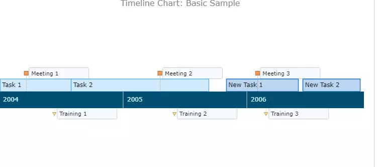 甘特图：AnyGantt创建时间线图教程_anychart gannt 显示column-CSDN博客