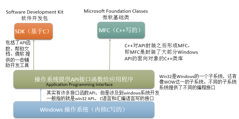 获取windows程序界面数据_win32gui 获得tdxgird-CSDN博客