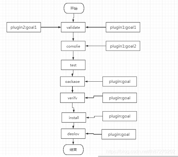 Mavenmaven Resources Plugin根据不同环境覆盖配置文件maven Resources Plugin26