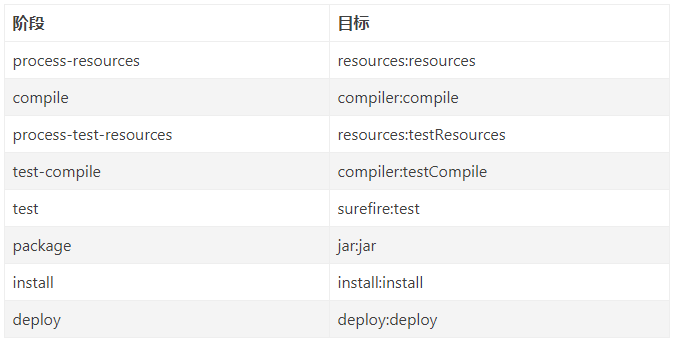 maven,maven-resources-plugin根据不同环境覆盖配置文件_maven-resources-plugin:2.6:resources (default-reso-CSDN博客