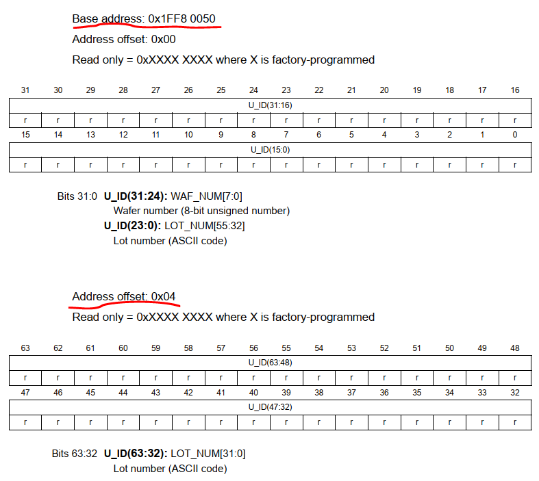 STM32获取UID方法_stm32 udid-CSDN博客
