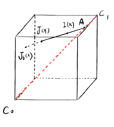 论文阅读：Efficient Image Dehazing with Boundary Constraint and Contextual Regularization-CSDN博客