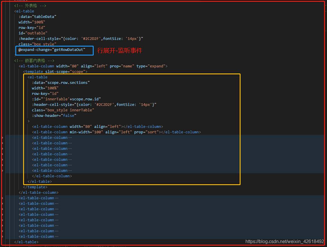 Elementui Table组件 表格嵌套拖拽 Element 实现嵌套拖拽 Vue2 Csdn博客