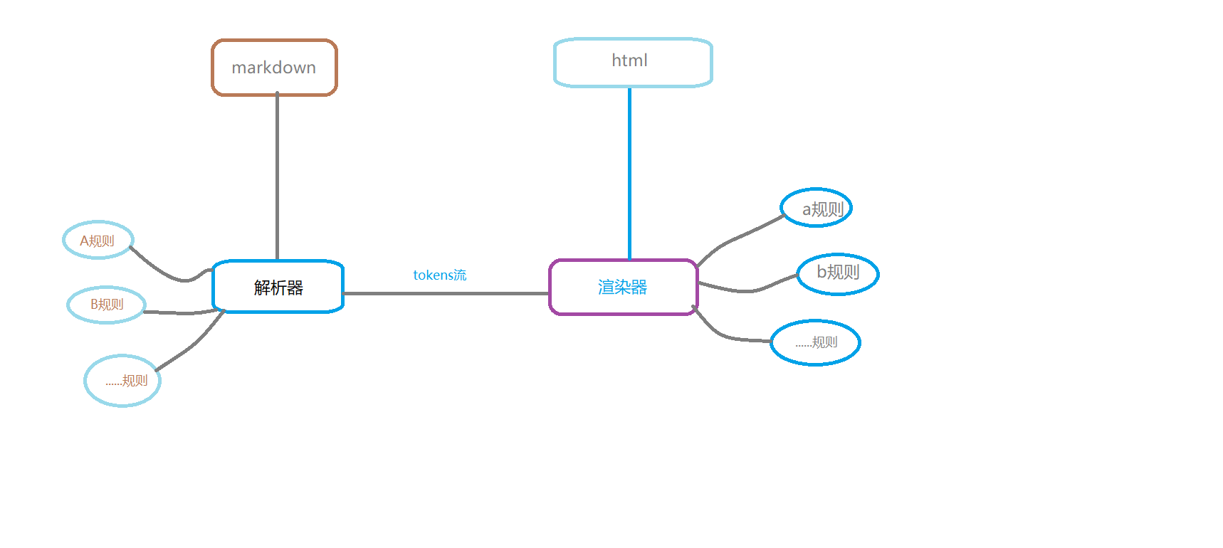 使用vue-markdown报错：* entities/maps/entities.json in ./node_modules/markdown-it/lib/common/entities ...