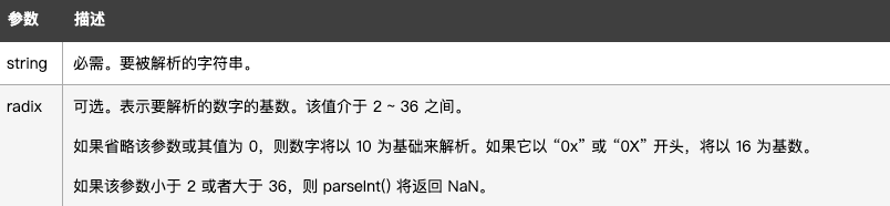 JavaScript之parseInt() 方法解析_parseint(10)-CSDN博客