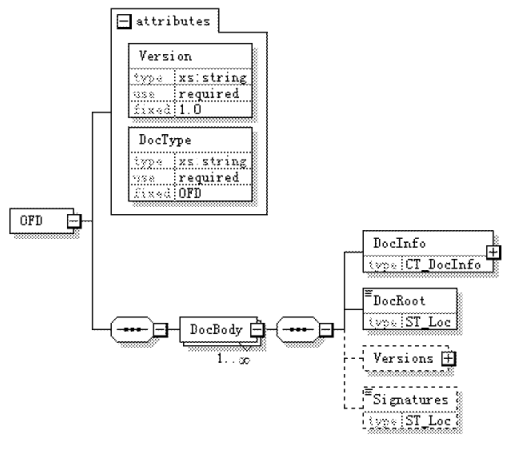OFD文件解析流程_ofd csdn-CSDN博客