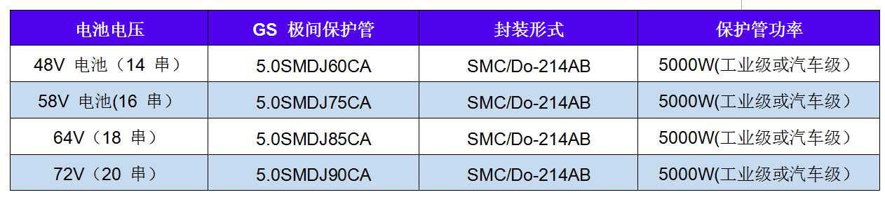 BMS电池管理系统中的防护电路(TVS二极管的应用）_凡夫鸭子的博客-CSDN博客