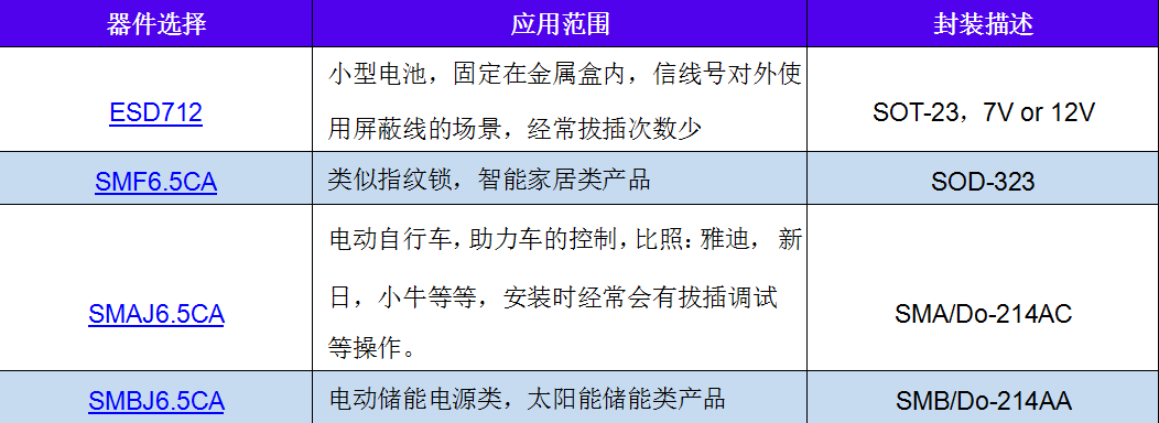 BMS电池管理系统中的防护电路(TVS二极管的应用）_凡夫鸭子的博客-CSDN博客