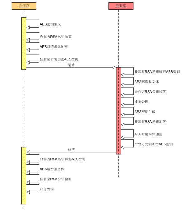 Java实现RSA+AES+签名进行加解密_java aes 签名-CSDN博客